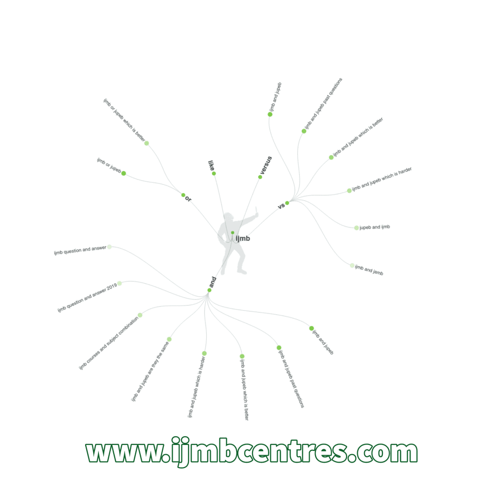 IJMB Centres In Lagos Highly Effective, 2025/2026 Uncovered